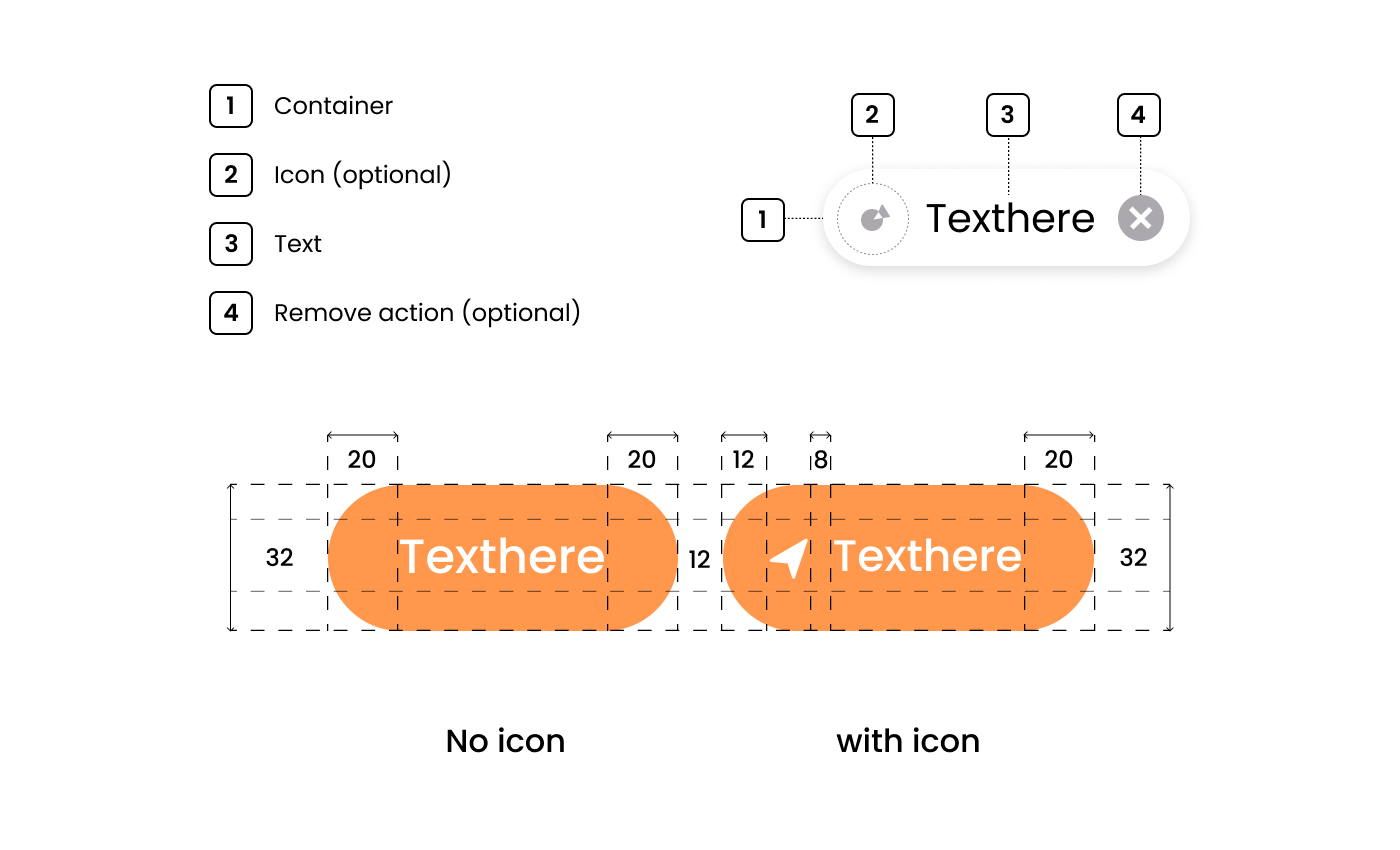 Dnas - UX/UI Design References